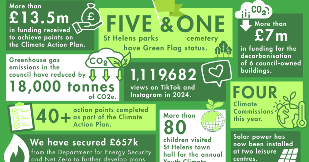 Climate Change Action Plan progress 2024-2025 - Netzero